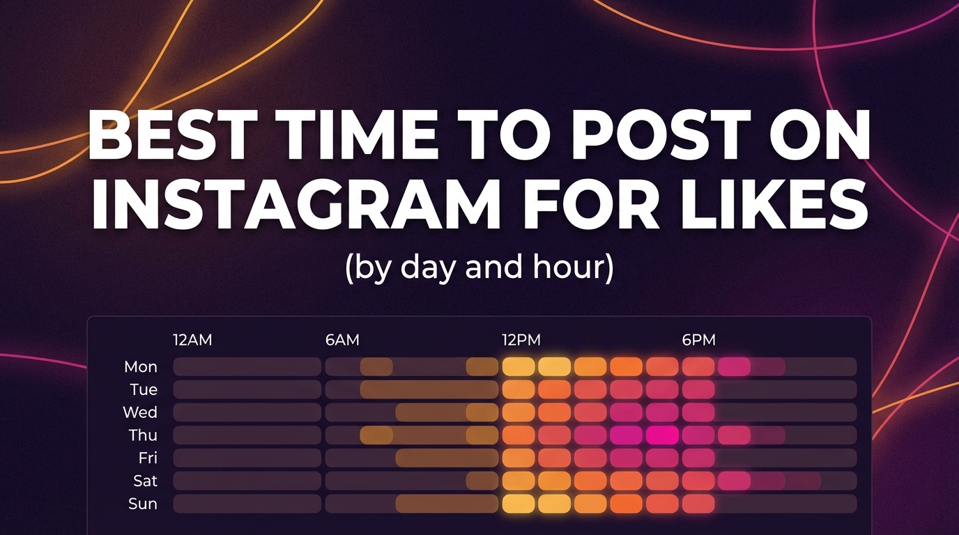 Best Time to Post on Instagram for Likes (By Day & Hour): Complete ...